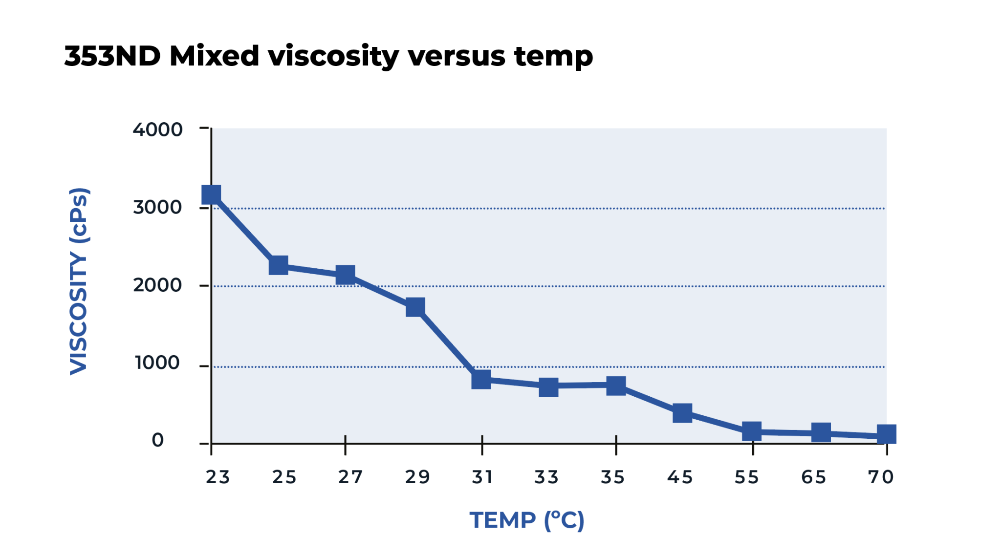 Tech Tip 3 - Understanding Viscosity and Thixotropic Index in Epoxy ...